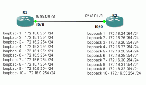 CCNP ROUTE (Part 8 EIGRP Simple Lab) | DEVILWAH's BLOG